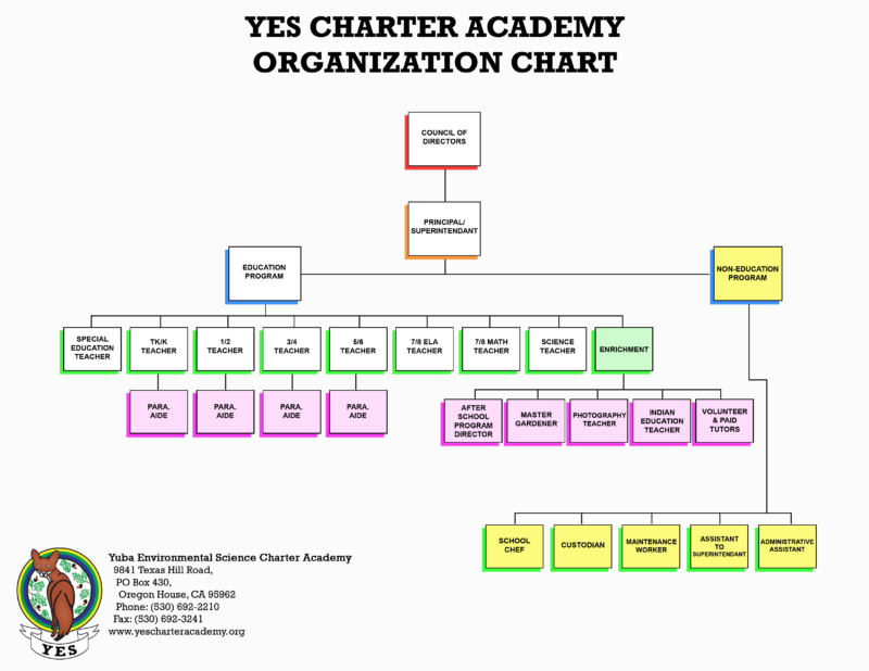 Organization Chart - YES Charter Academy