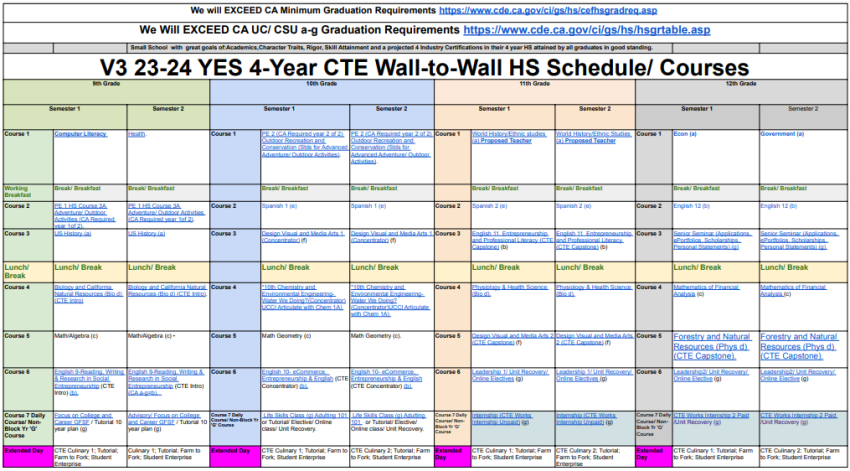 YES HS - YES Charter Academy