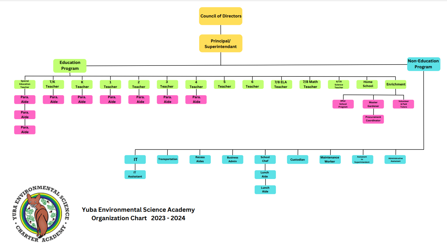 Organization Chart – YES Charter Academy